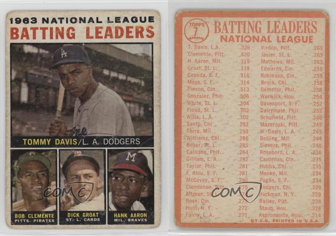 1964 Topps League Leaders Tommy Davis Roberto Clemente Hank Aaron Dick ...